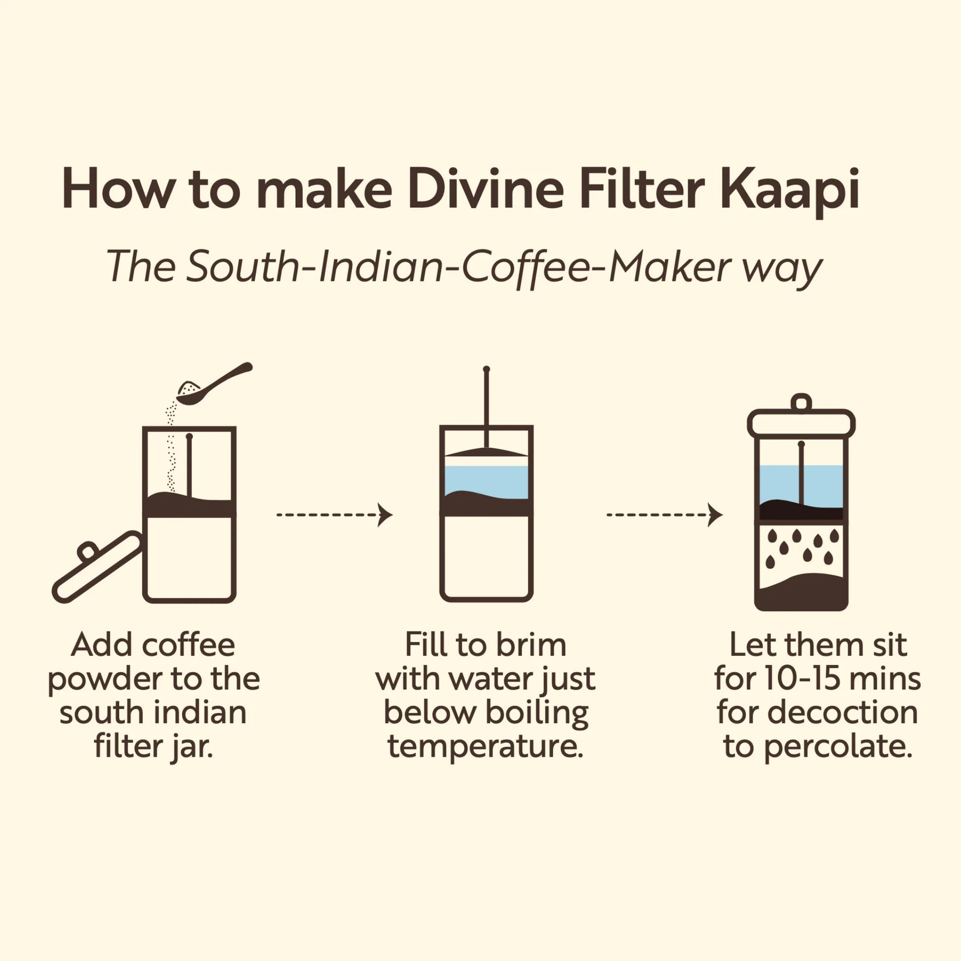 Kumbakonam Filter Kappi Powder (Guilt-Free 0% Chicory) 50% Plantation